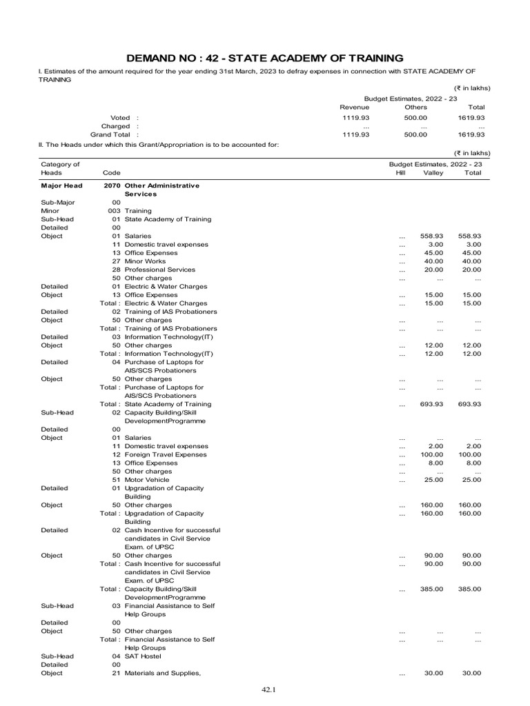Demand No.42 State Academy of Training | PDF | Expense | Economies
