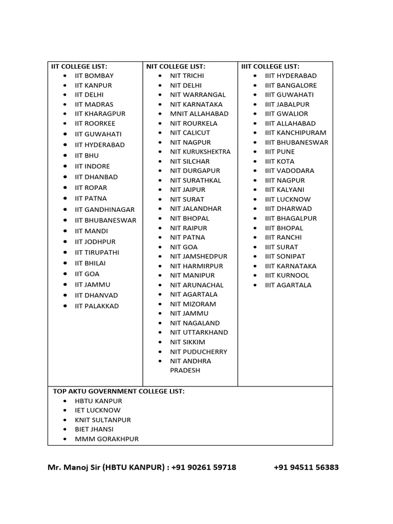 Iit, Nit & Iiit College List | PDF
