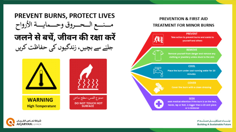 Minor Burn Prevention & First Aid Guide | PDF | Burn