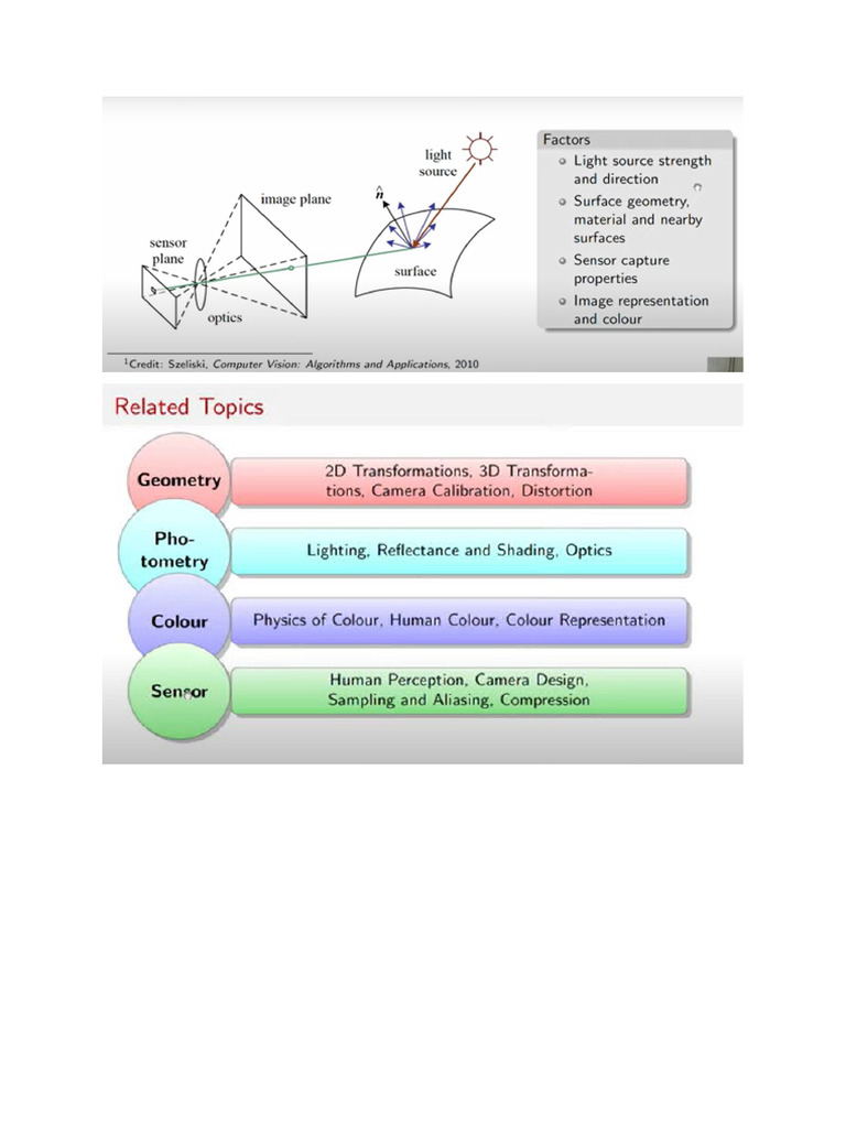 Image Formation | PDF