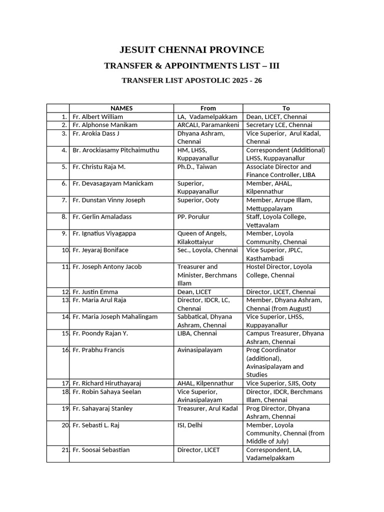 Jesuit Chennai Province Transfer List 2025 | PDF | Catholic Church ...