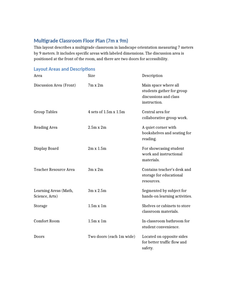 Multigrade Classroom Floor Plan Layout | PDF