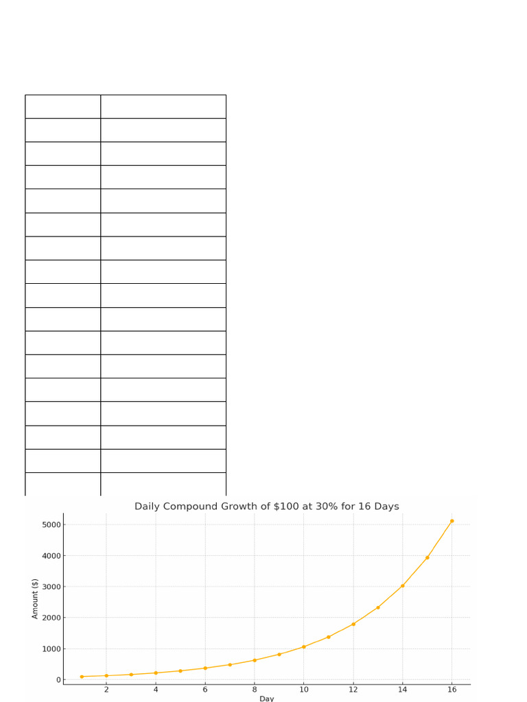 Compound_Growth_Report | PDF