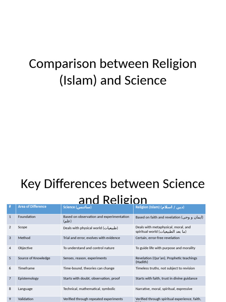 2.religion Vs Science Comparison | PDF