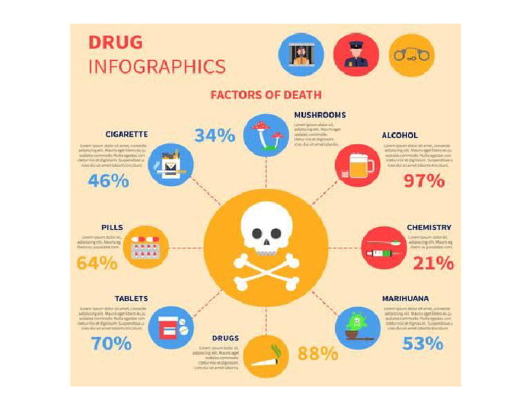Infografia De Drogas Mas Comunes Pdf