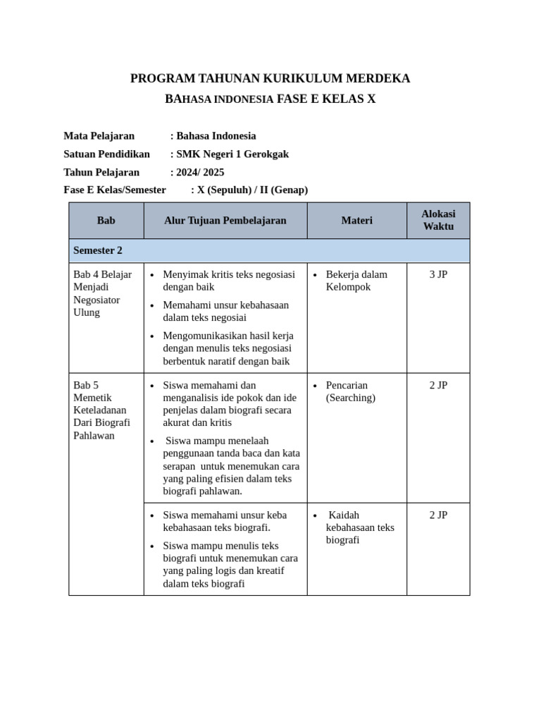 Program Tahunan Kurikulum Merdeka | PDF