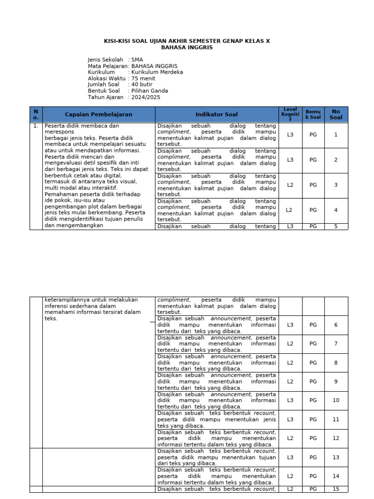 Kisi-Kisi UAS X SMT 2 2025 B Ing | PDF