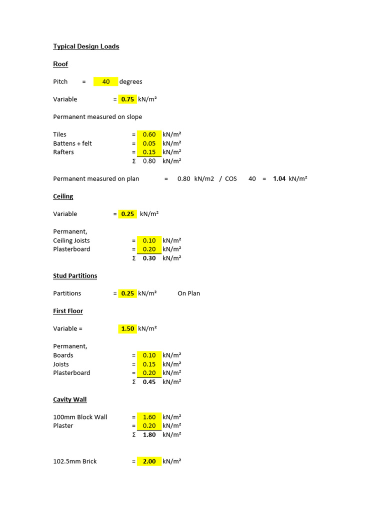 Typical Design Loads Schedule | PDF