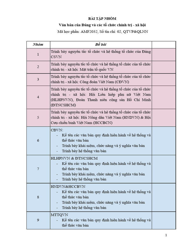 _bài tập nhóm VB CUA DANG VA CAC TC CTXH.docx | PDF