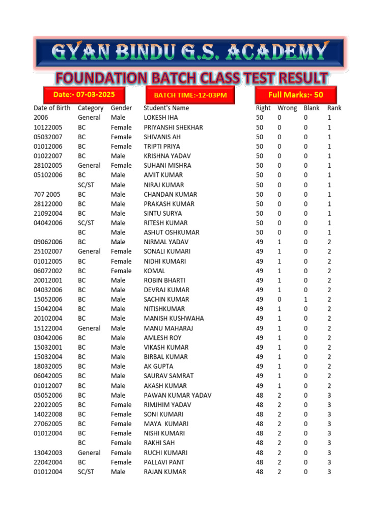 Foundation Batch Class Test Result (12PM-03PM) | PDF