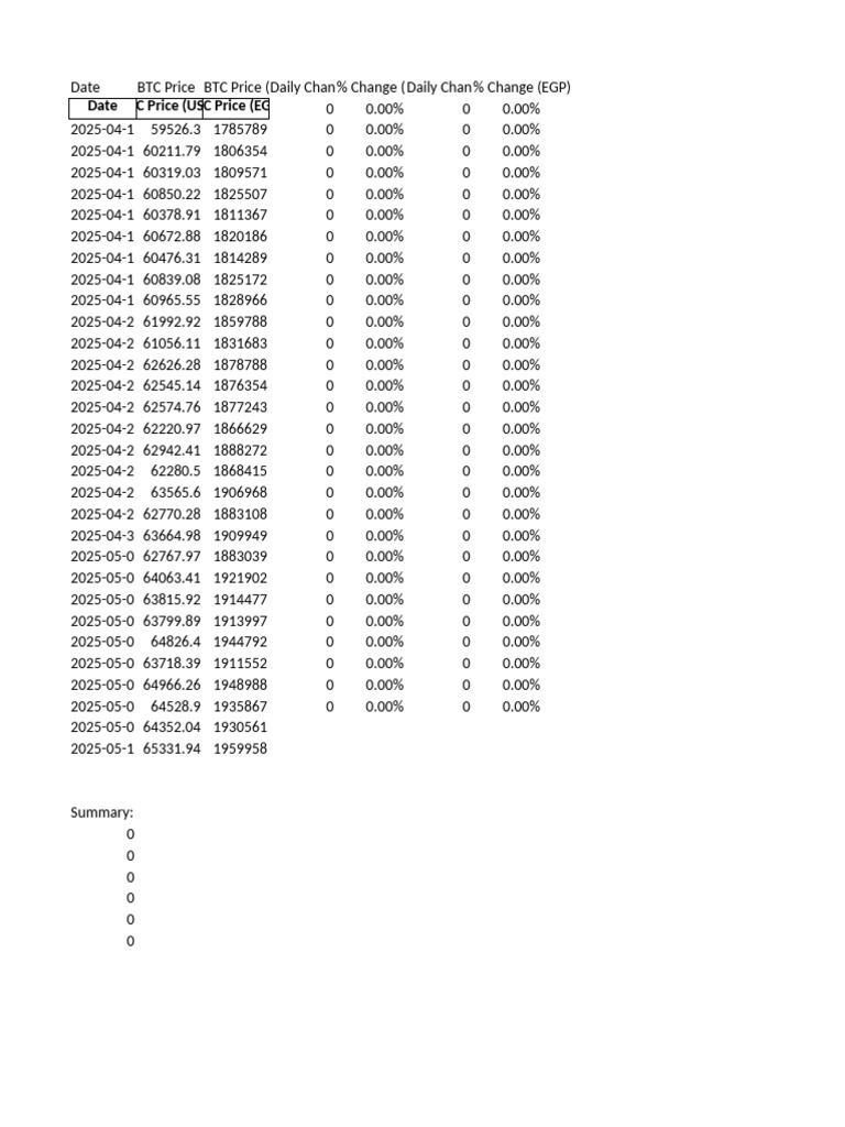 Bitcoin Prices With Formulas | PDF