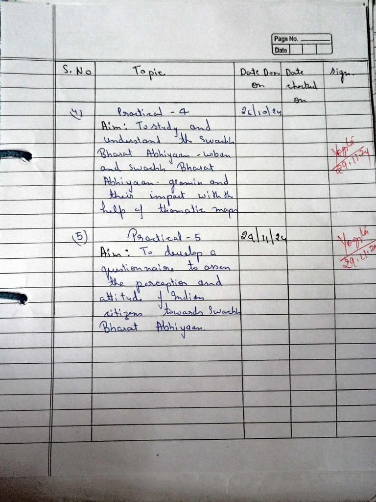 Practical 4 Swach Bharat Megha 205 | PDF