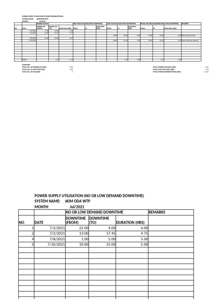 Power Supply Utilisation, Monthly Report Asuom-1-3 Copy | PDF | Power ...