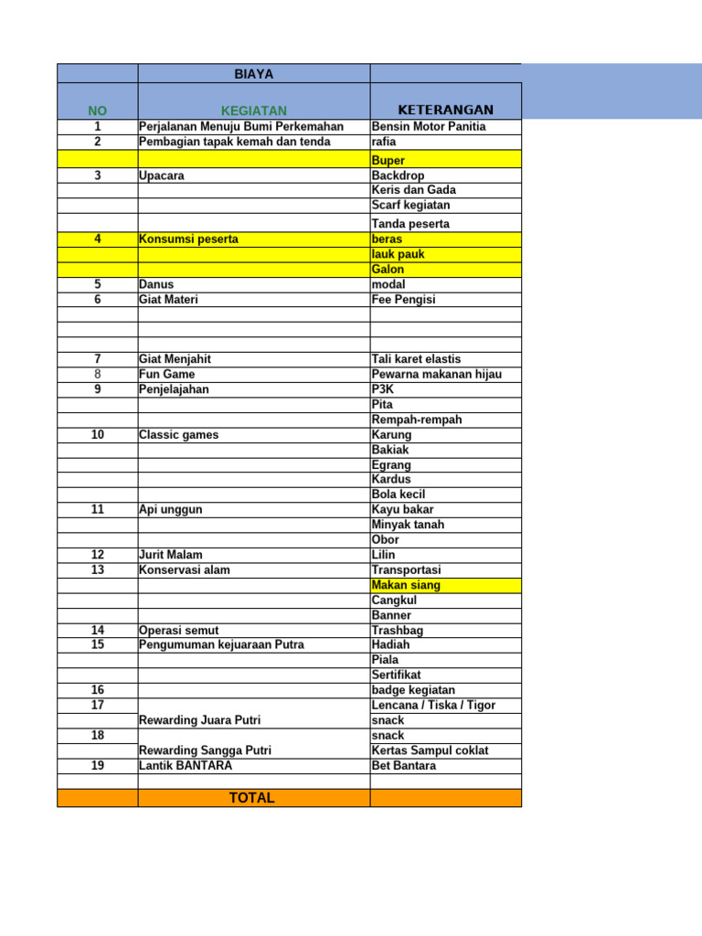 Rab Acara Perkasa | PDF