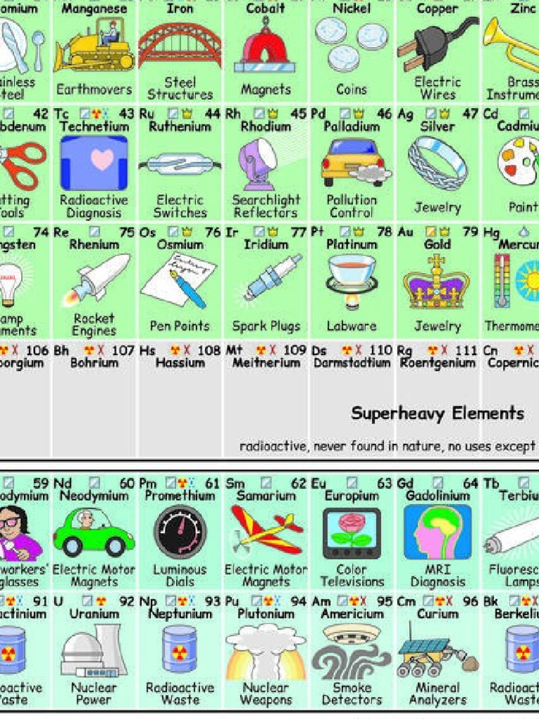 AOL. Element Flaps Project 2024 2025 PDF | PDF