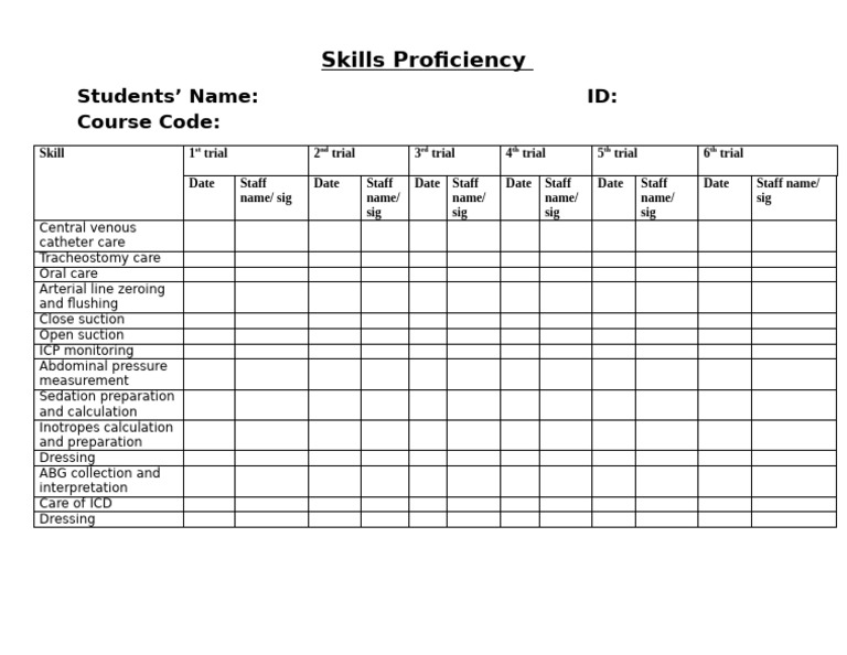 Proficiency Checklists APN | PDF