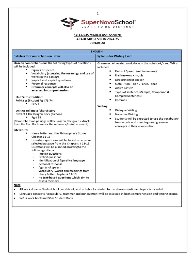 Grade 6-March Assessment Syllabus | PDF | Equations