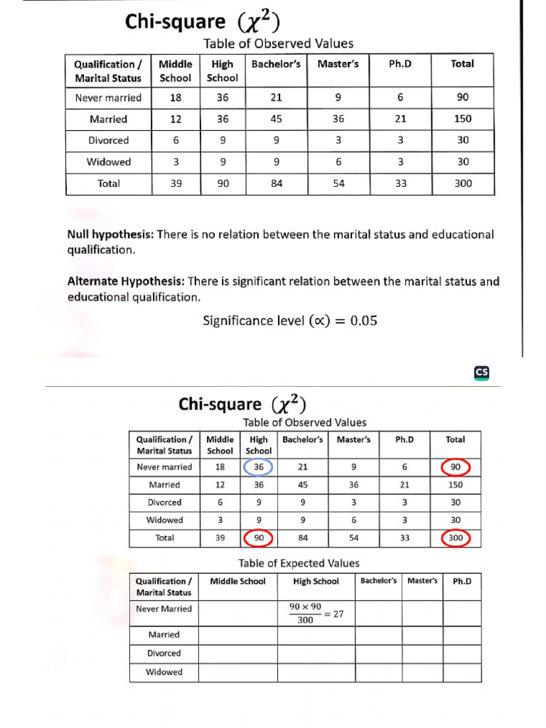 Chi Square - Math.kaif | PDF