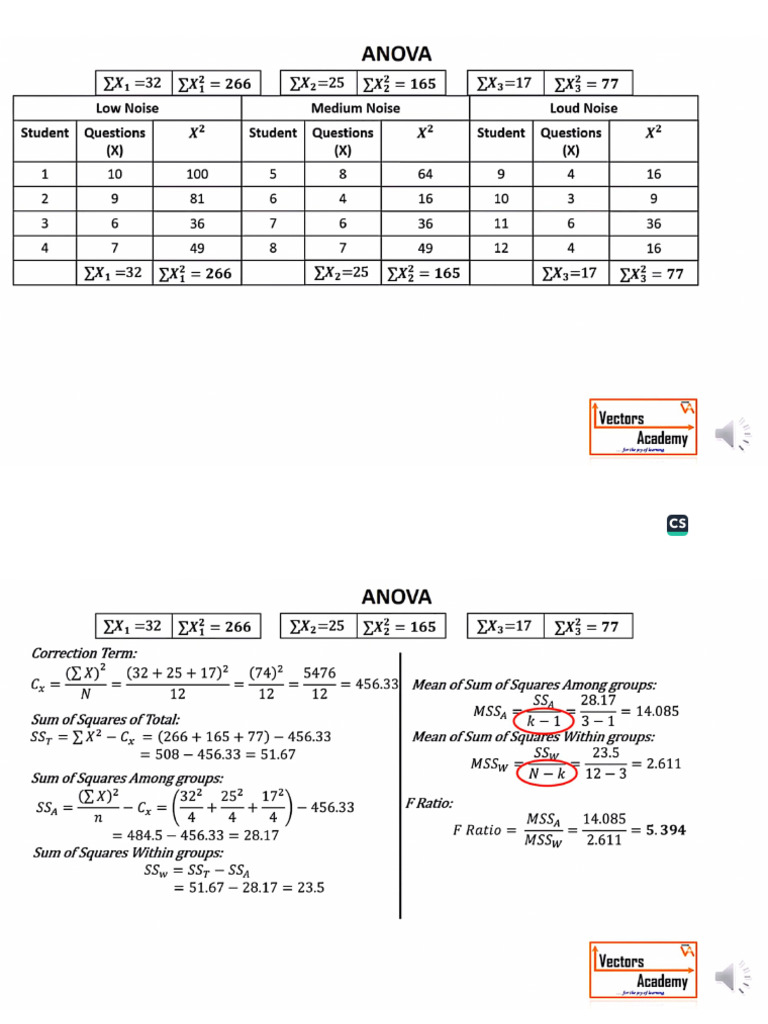 Anova Feed Math | PDF
