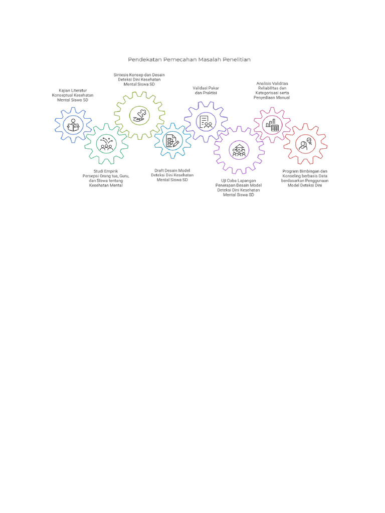 Bahan Pendekatan Pemecahan Masalah | PDF