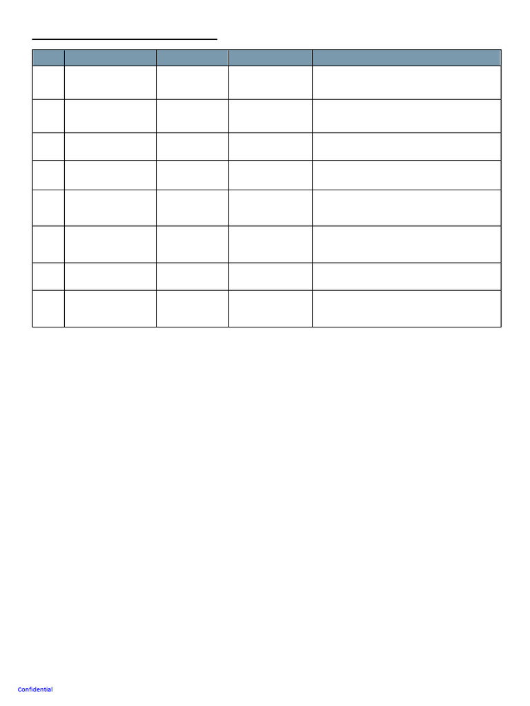 Contract Key Performance Indicators 1100018973 Environmental ...