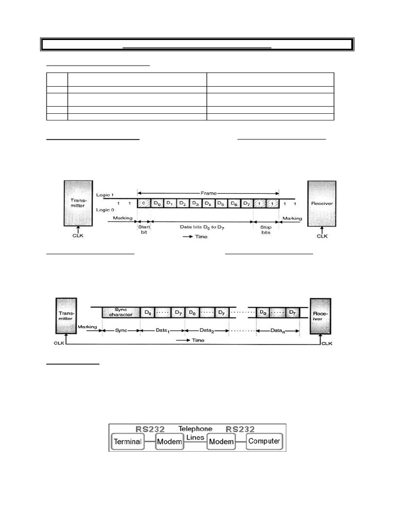 Chapter 03 Communication Protocols | PDF | Usb | Computer Network