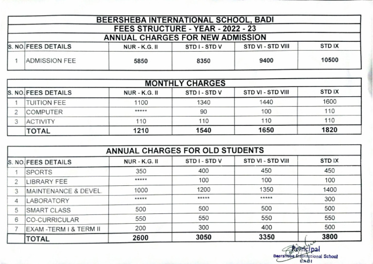 Fee Structure | PDF