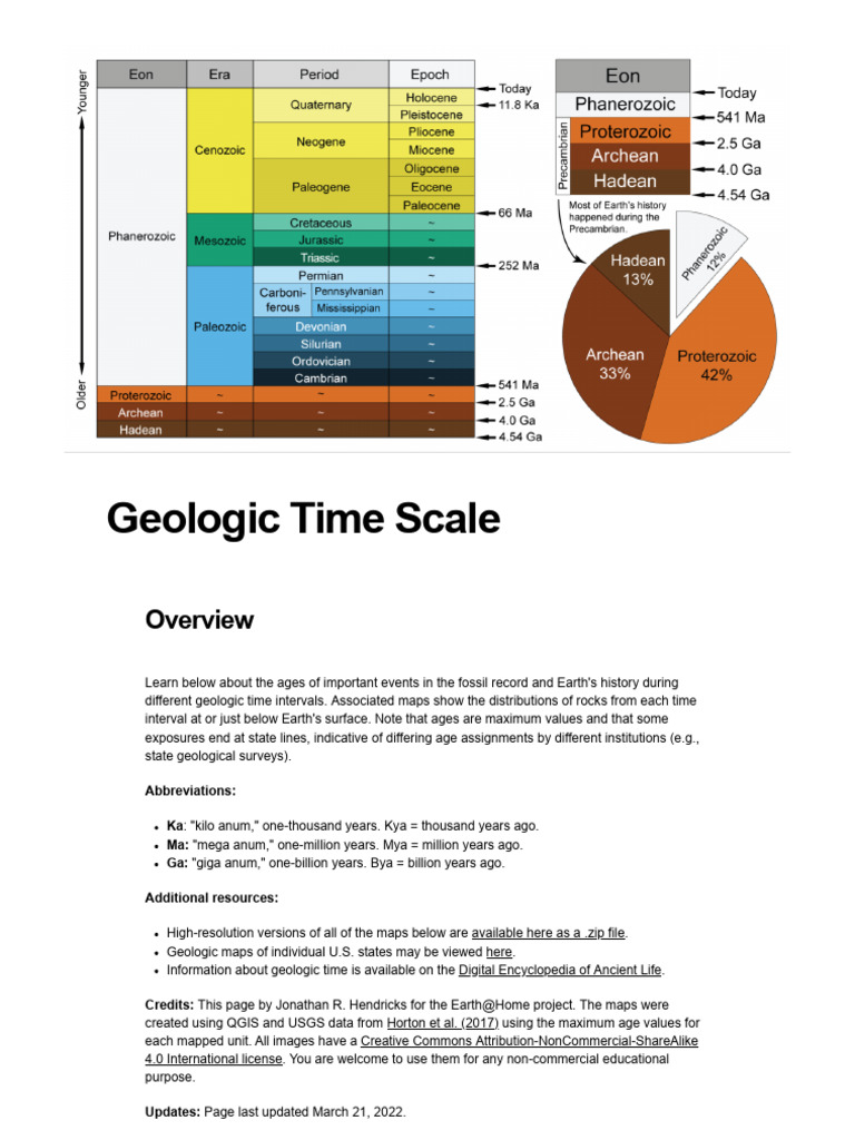 Geologic Time Scale - Practical | PDF | Geology | Earth Sciences