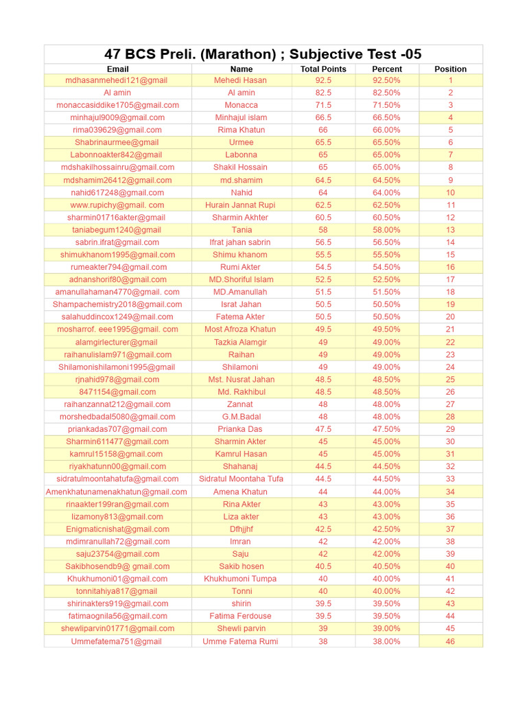 47 BCS Preli. (Marathon) Subjective Test - 05 (Responses) - Grades | PDF