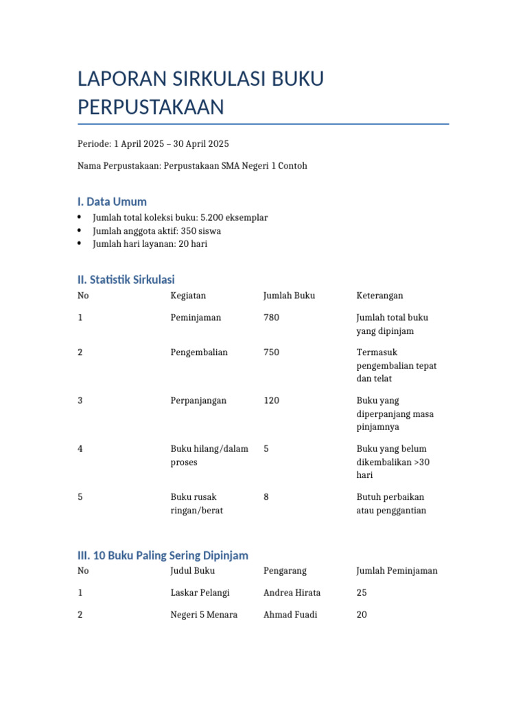 Laporan Sirkulasi Buku Perpustakaan April 2025 | PDF