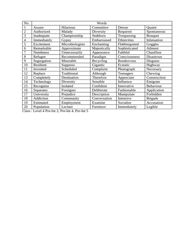 Vocabulary List for Pre-Intermediate Levels | PDF