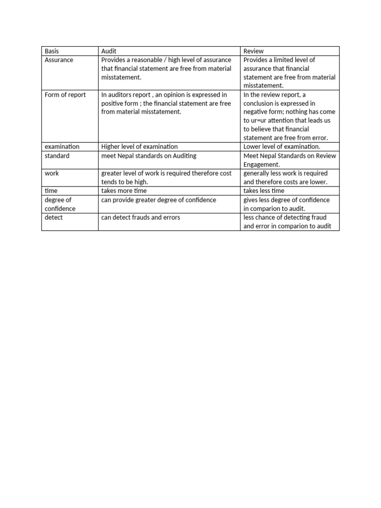 difference between audit and review | PDF
