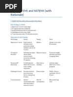 J-Point and STEMI Criteria Explained | PDF | Electrocardiography ...