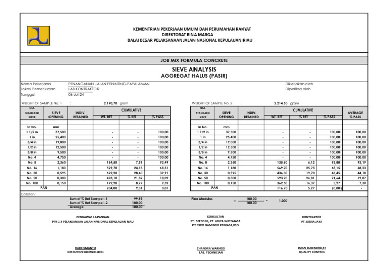 Analisa Saringan Agg Halus | PDF