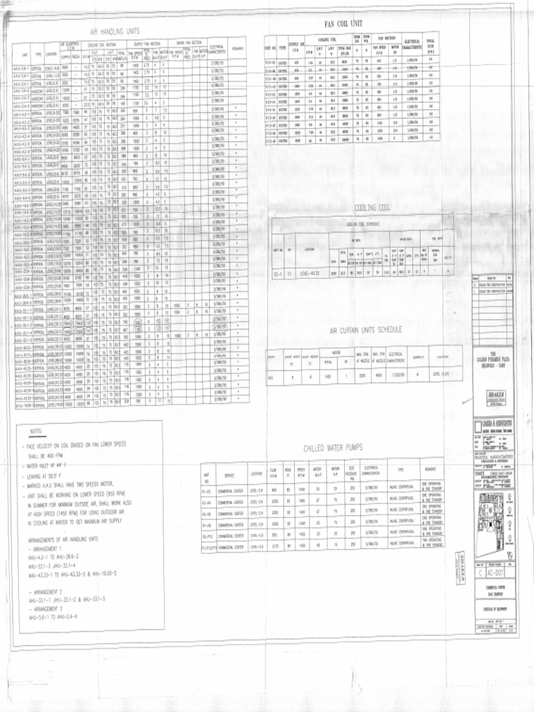 C-AC-D07-R.1-Schedule of Equipment | PDF