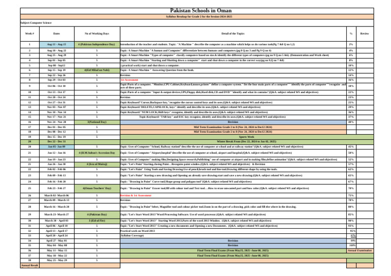 Grade 2 Computer Yearly Syllabus Breakdown 2024-25 | PDF | Computer ...