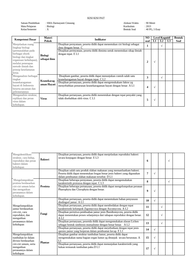 KISI KISI PAT BIO X Genap | PDF