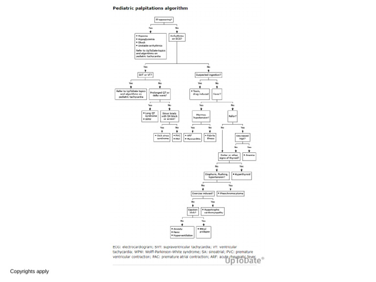 Pediatric Palpitations Algorithm | PDF