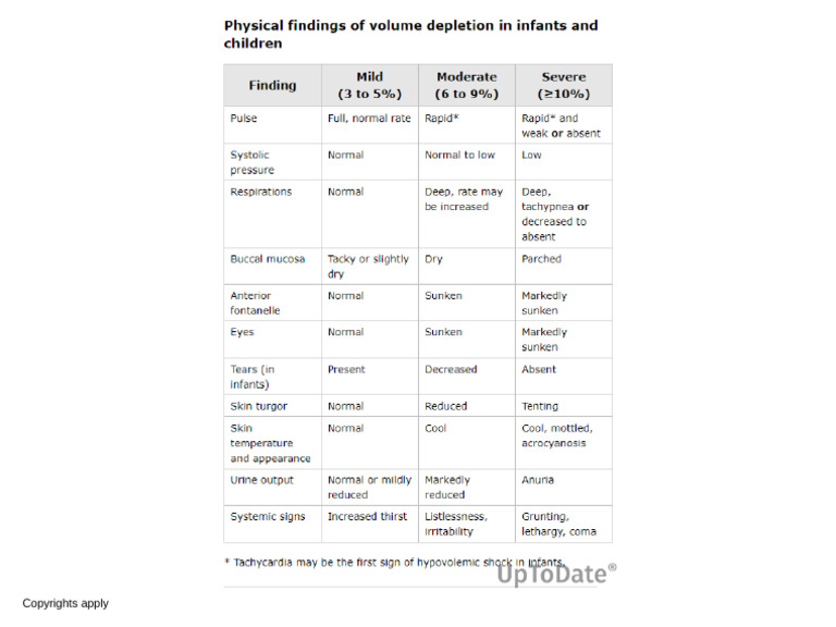 Pediatric Signs of Dehydration | PDF