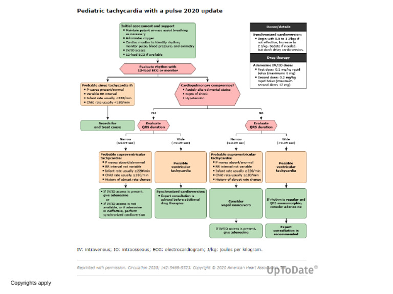 Pediatric Tachycardia With A Pulse 2020 Update | PDF