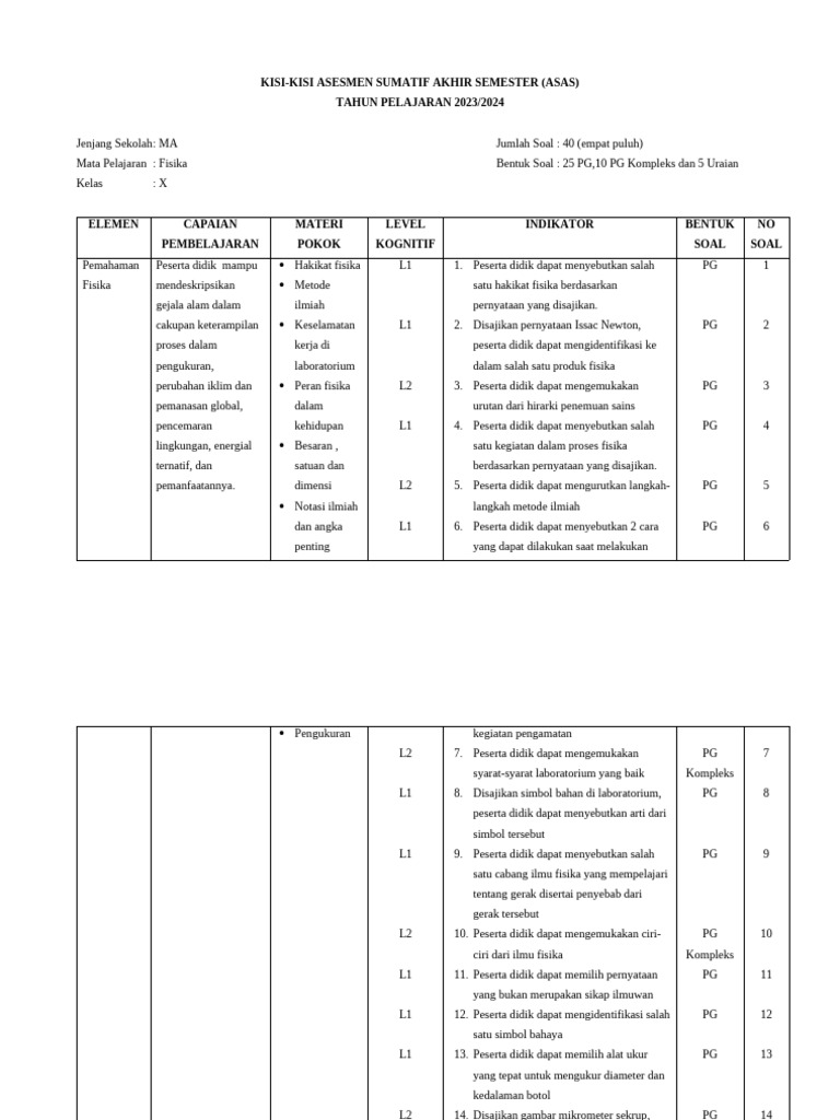 Kisi-Kisi Asas Fisika Kelas X TP 2023-2024 | PDF
