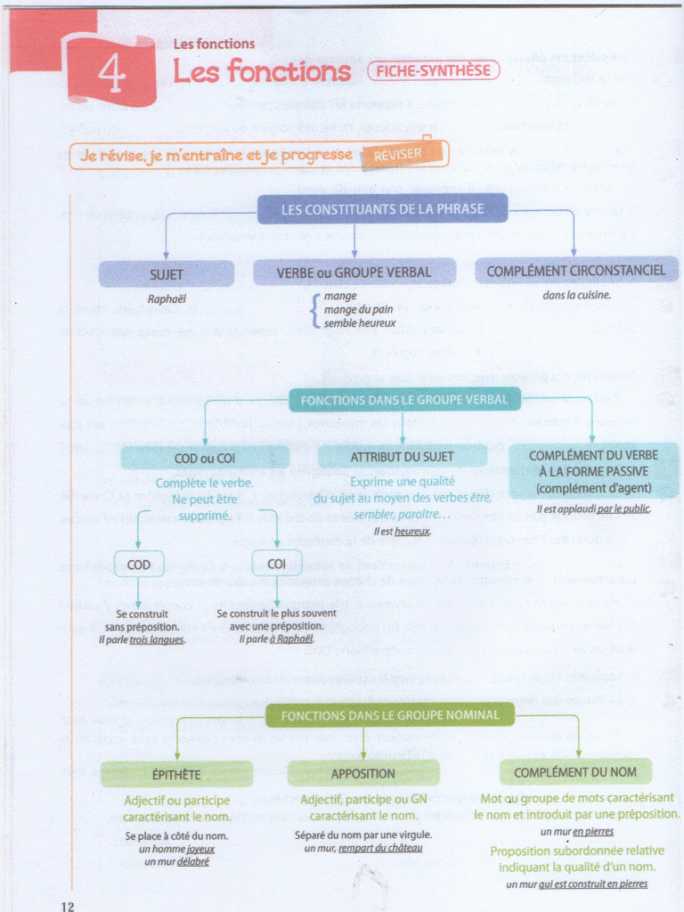 Les Fonctions 1 | PDF