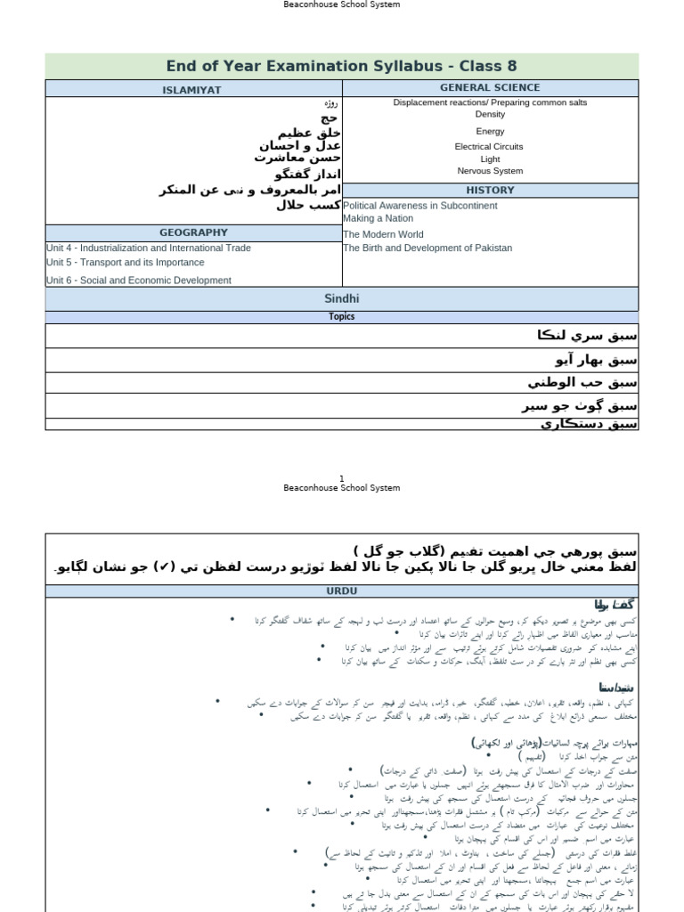 EOY Syllabus Grade 8 - 2025 | PDF