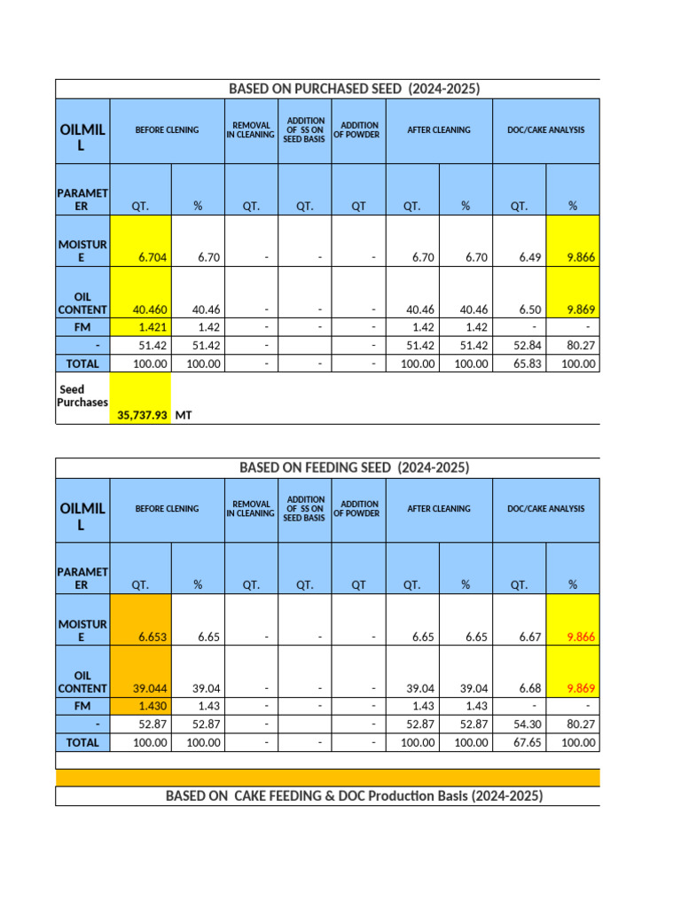 New Microsoft Excel Worksheet | PDF