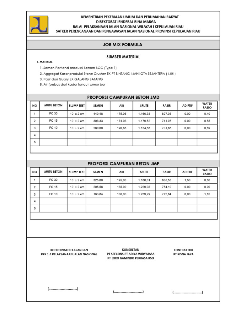 Job Mix Formula Beton FC 10 | PDF