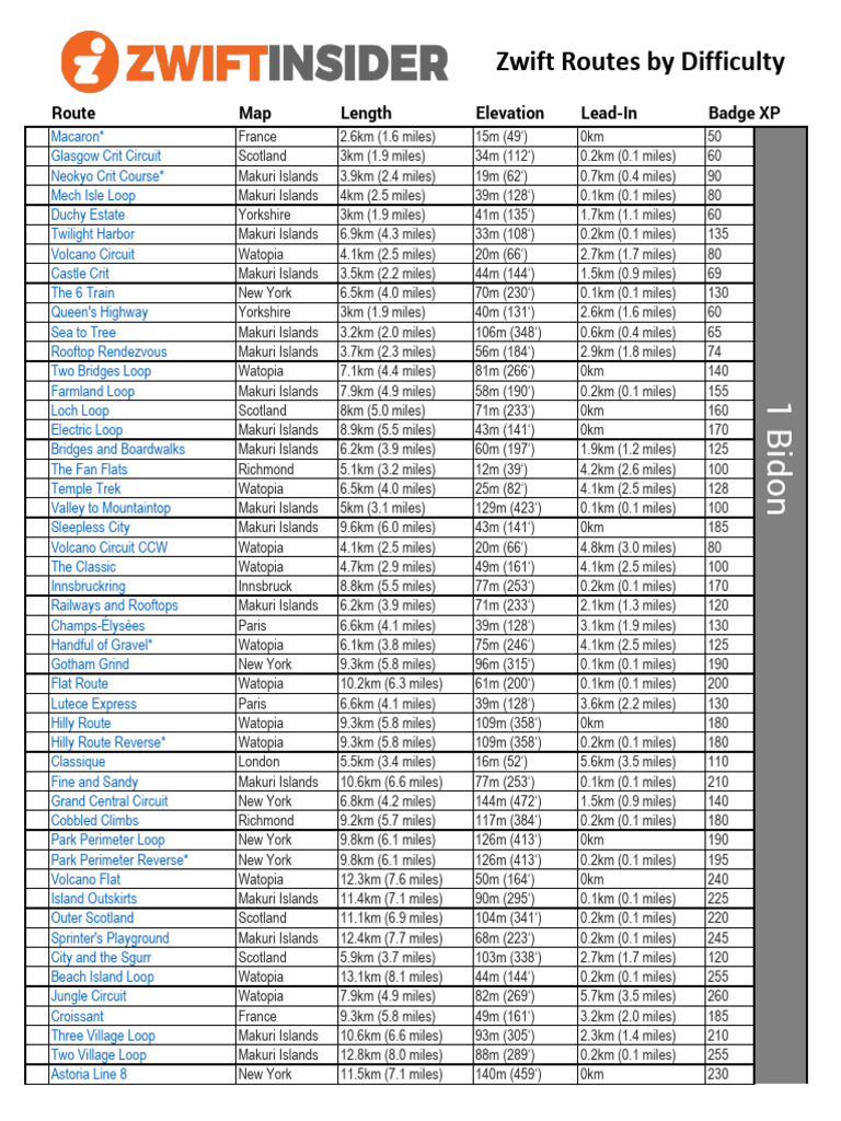 Zwift Routes Checklist 20250424 | PDF | Earth Sciences