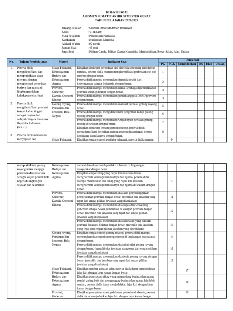 KELAS VI - PENDIDIKAN PANCASILA - KISI-KISI - ASAS II 2024-2025.docxrev | PDF
