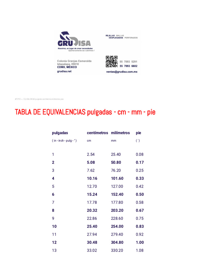 Tabla de Equivalencias Pulgadas - CM - MM - Pie - Grudisa Metal | PDF