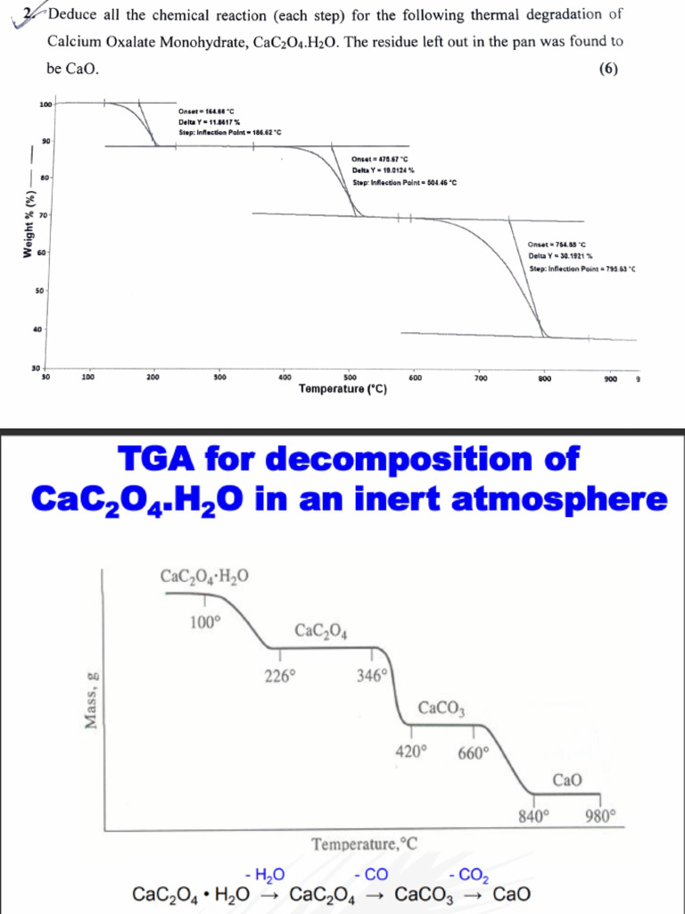 Cac2o4 Nh2o Tga | PDF
