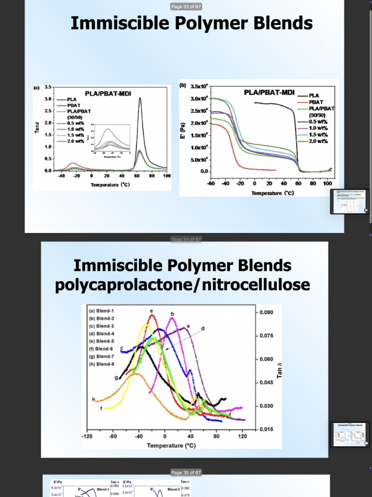 DMA Graphs | PDF